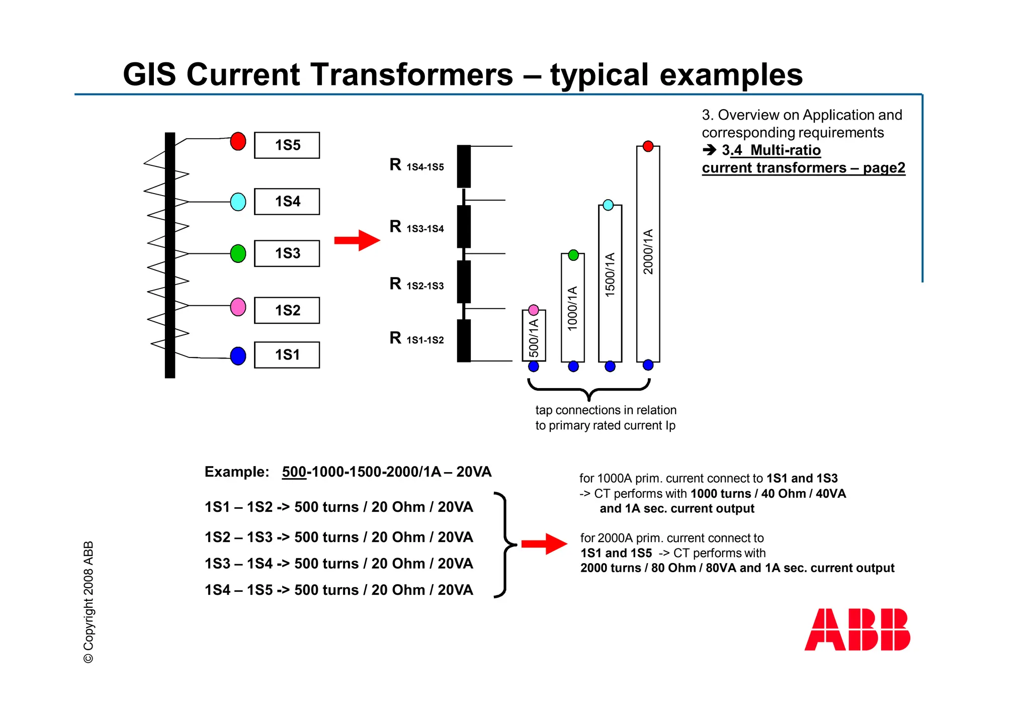 overview-GIS-currenttransfo_rev12-2010.pdf