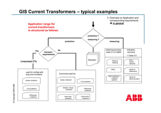 overview-GIS-currenttransfo_rev12-2010.pdf