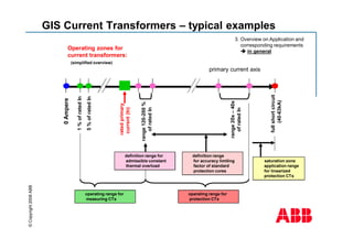 overview-GIS-currenttransfo_rev12-2010.pdf