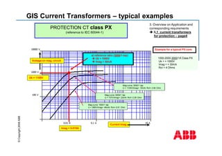 overview-GIS-currenttransfo_rev12-2010.pdf
