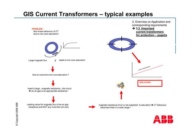 overview-GIS-currenttransfo_rev12-2010.pdf