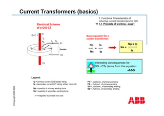 overview-GIS-currenttransfo_rev12-2010.pdf