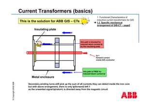 overview-GIS-currenttransfo_rev12-2010.pdf