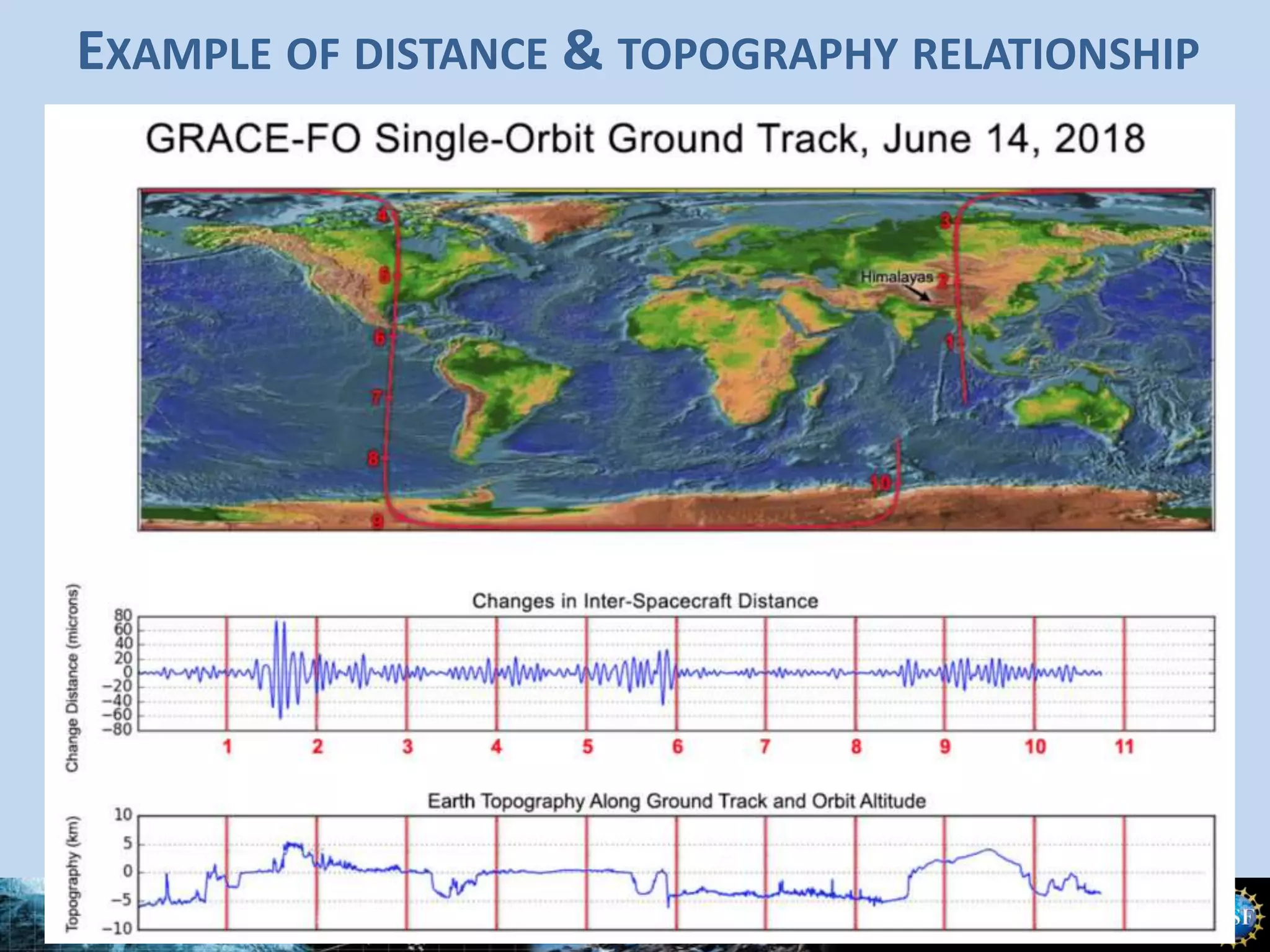 Overview of how GRACE satellites measure mass changes | PPTX