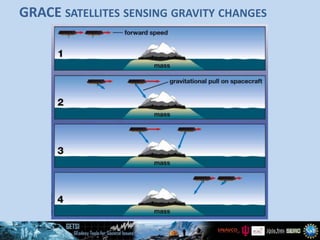 Overview of how GRACE satellites measure mass changes | PPTX