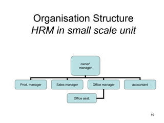 overview-HRM1.ppt