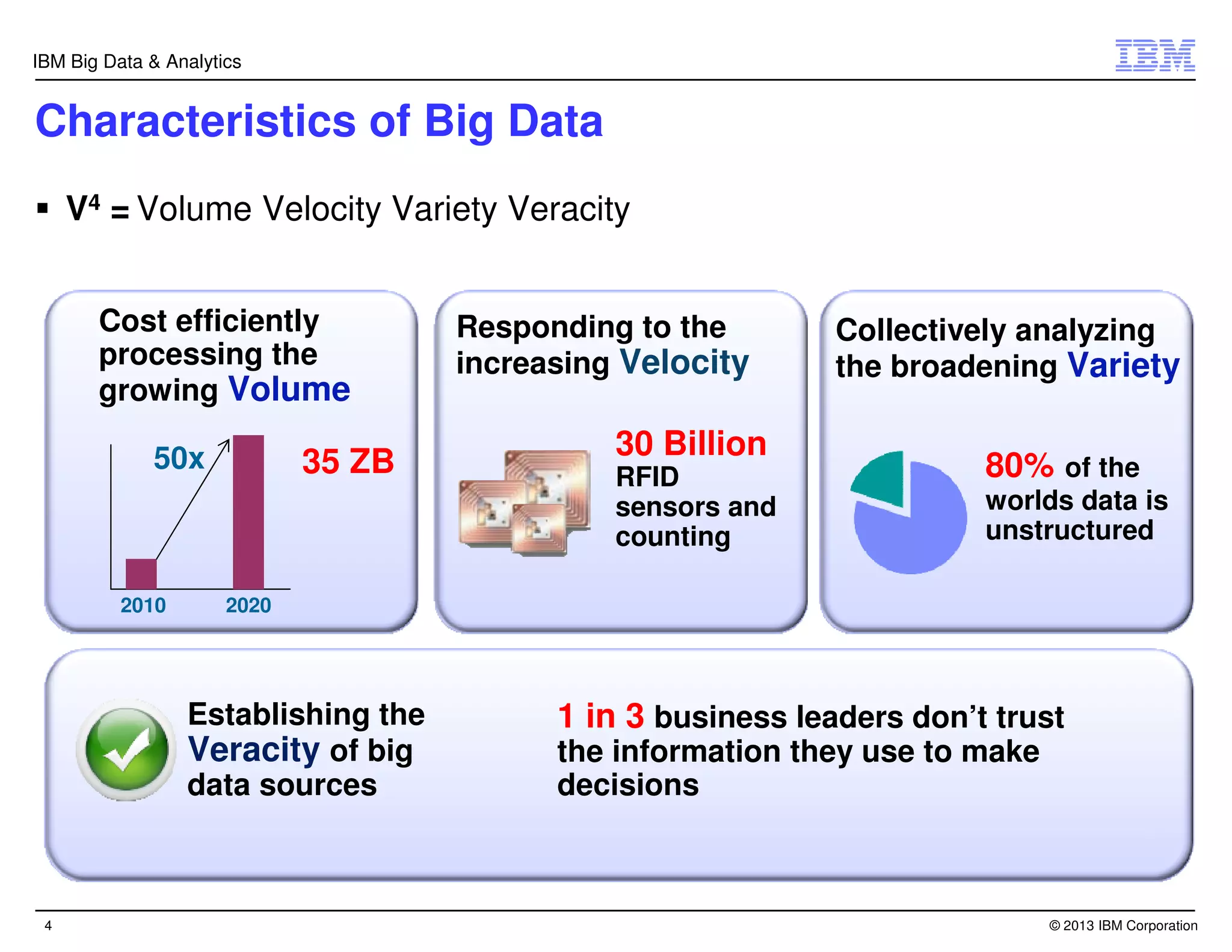 Overview - IBM Big Data Platform | PDF