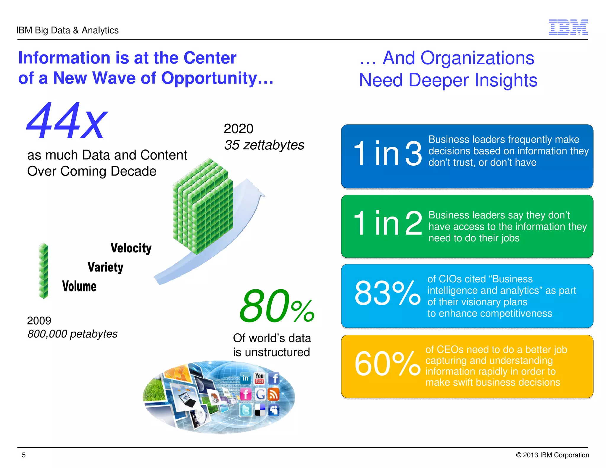 Overview - IBM Big Data Platform | PDF