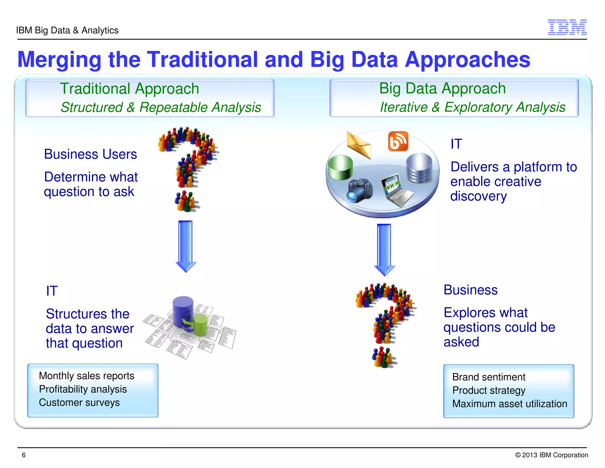 Overview - IBM Big Data Platform | PDF