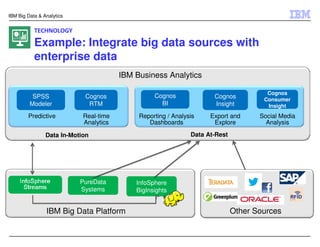 Overview - IBM Big Data Platform | PDF