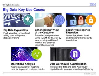 Overview - IBM Big Data Platform | PDF