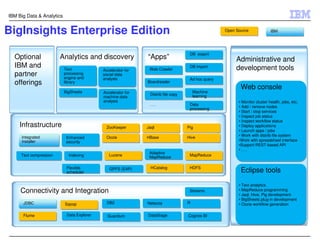 Overview - IBM Big Data Platform | PDF