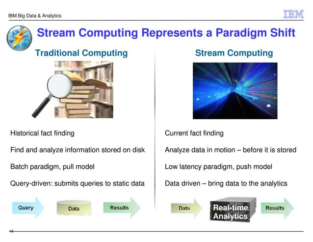 Overview - IBM Big Data Platform | PDF