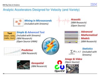 Overview - IBM Big Data Platform | PDF