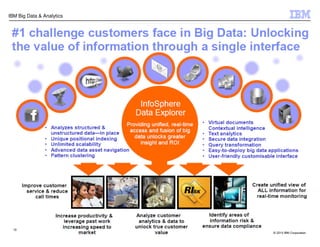 Overview - IBM Big Data Platform | PDF