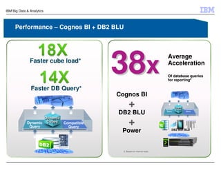 Overview - IBM Big Data Platform | PDF