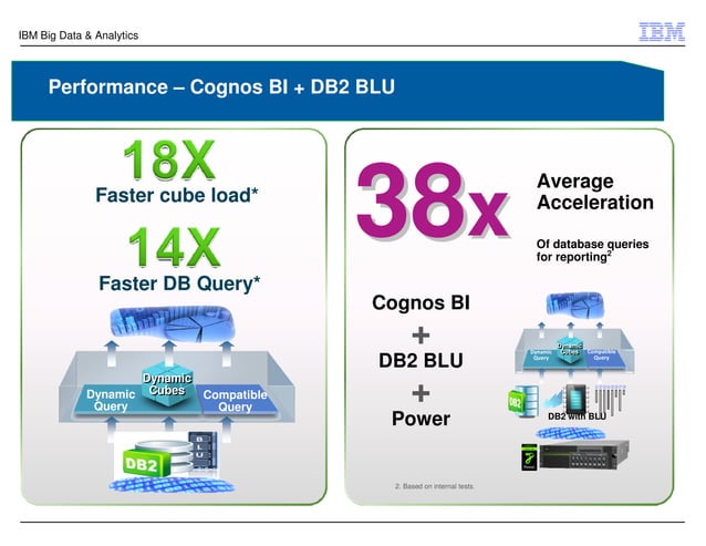 Overview - IBM Big Data Platform | PDF