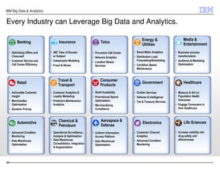 Overview - IBM Big Data Platform | PDF
