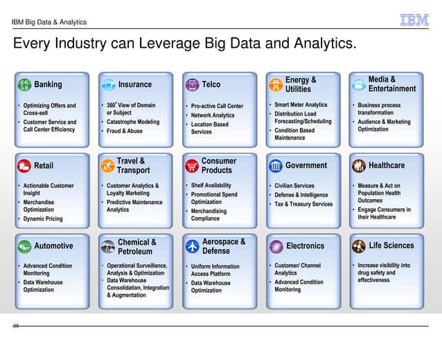 Overview - IBM Big Data Platform | PDF