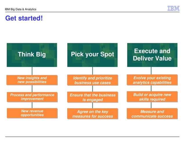 Overview - IBM Big Data Platform | PDF