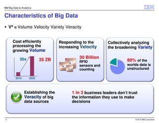 Overview - IBM Big Data Platform | PDF