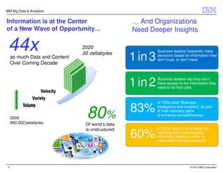 Overview - IBM Big Data Platform | PDF