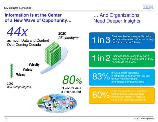 Overview - IBM Big Data Platform | PDF