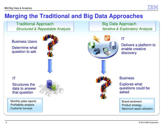 Overview - IBM Big Data Platform | PDF