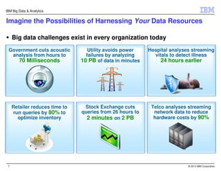 Overview - IBM Big Data Platform | PDF