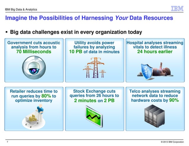 Overview - IBM Big Data Platform | PDF