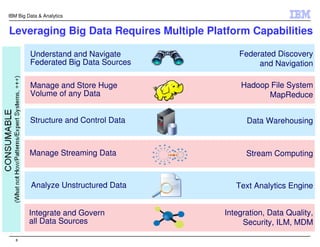 Overview - IBM Big Data Platform | PDF