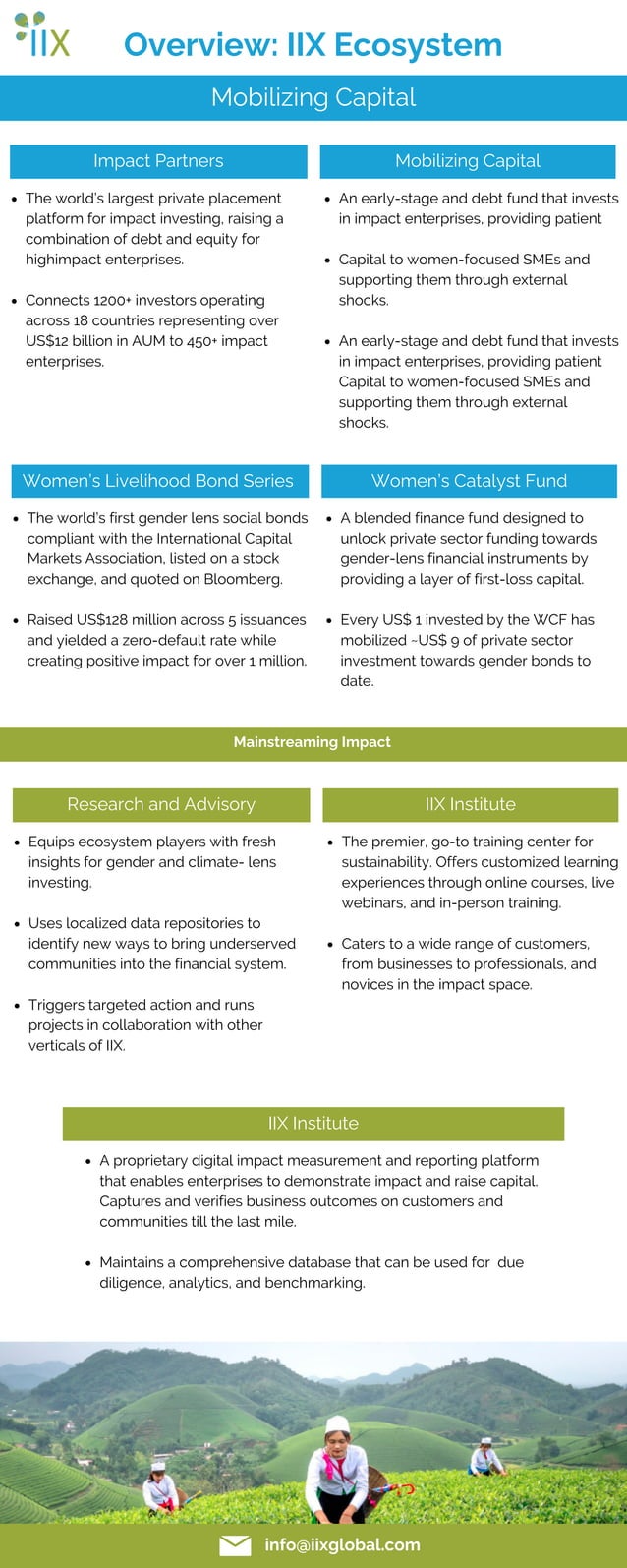 Overview - IIX Ecosystem - IIX Global.pdf | Financial Industry | Industries