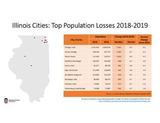 An Overview of Recent Population Trends in illinois | PPT