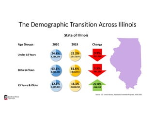 An Overview of Recent Population Trends in illinois | PPT