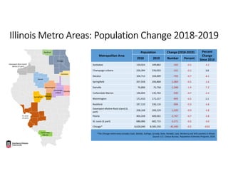 An Overview of Recent Population Trends in illinois | PPT