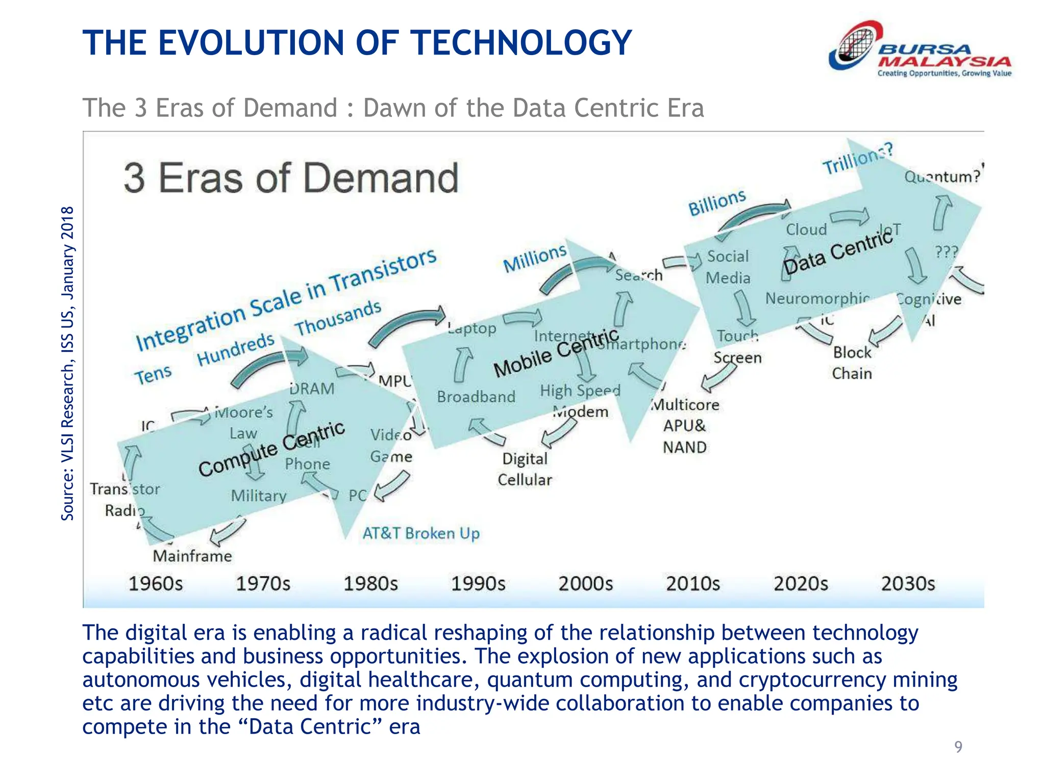 overview-in-semiconductor-sector-and-future-technology-trends.pdf