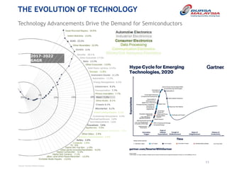 overview-in-semiconductor-sector-and-future-technology-trends.pdf