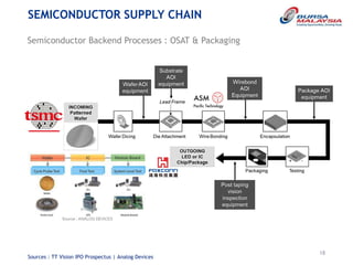 overview-in-semiconductor-sector-and-future-technology-trends.pdf
