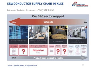 overview-in-semiconductor-sector-and-future-technology-trends.pdf
