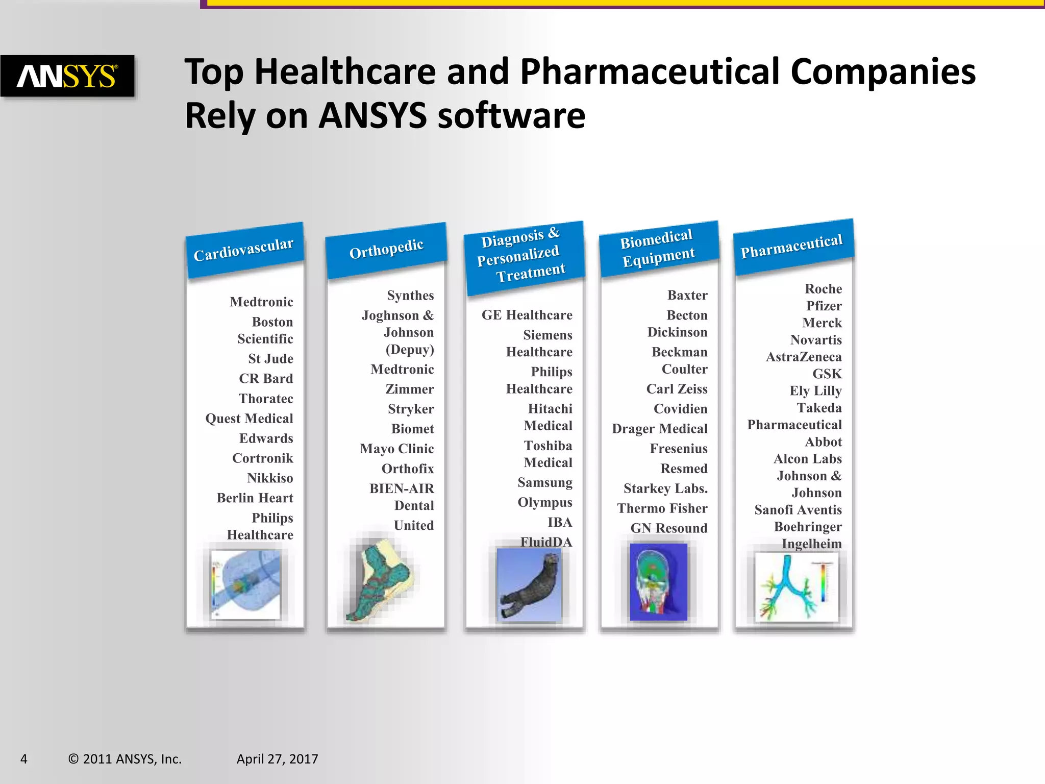 Power of CFD simulation in pharmaceutical mixing applications | PPT