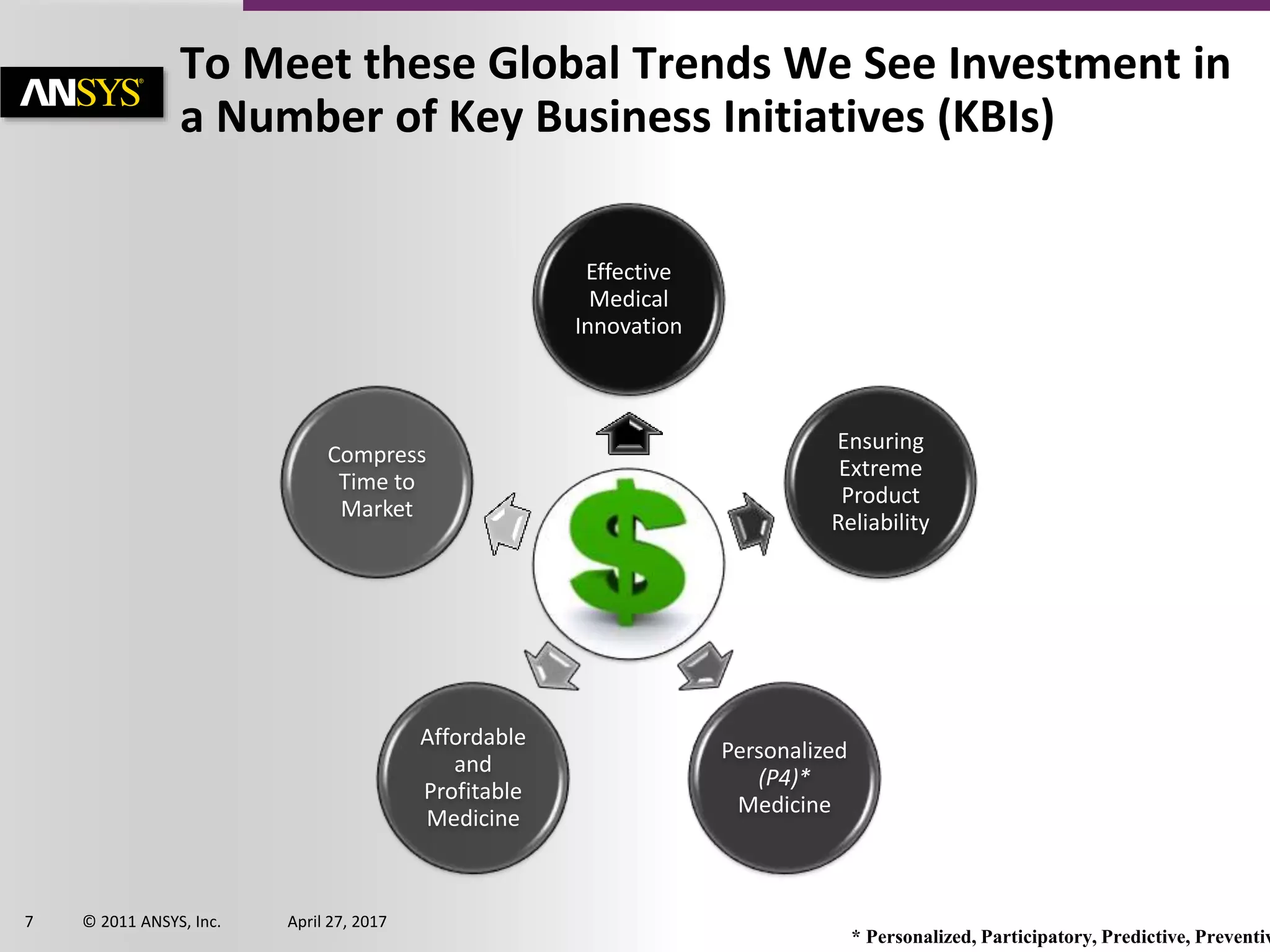 Power of CFD simulation in pharmaceutical mixing applications | PPT