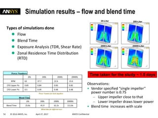 Power of CFD simulation in pharmaceutical mixing applications | PPT