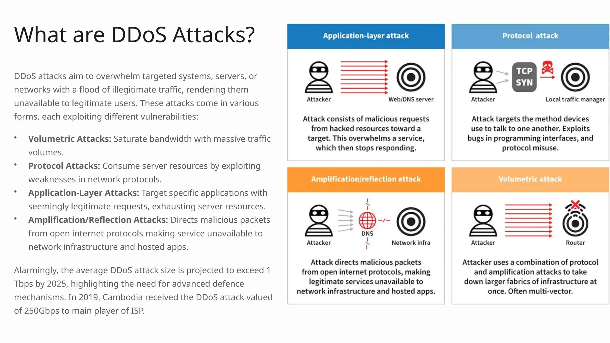 Overview-of-Anti-DDoS-Solutions-On-Premise-vs-On-Cloud.pptx