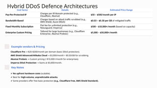 Overview-of-Anti-DDoS-Solutions-On-Premise-vs-On-Cloud.pptx