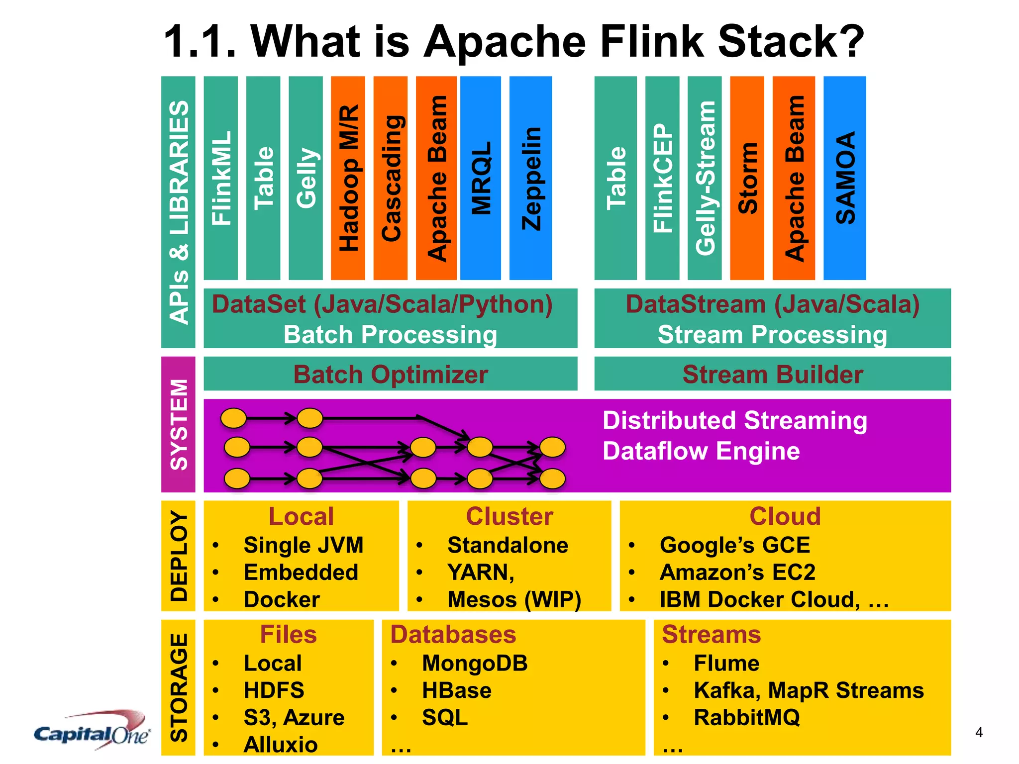 Overview of Apache Fink: the 4 G of Big Data Analytics Frameworks | PPT