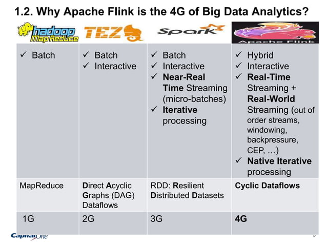 Overview of Apache Fink: the 4 G of Big Data Analytics Frameworks | PPT
