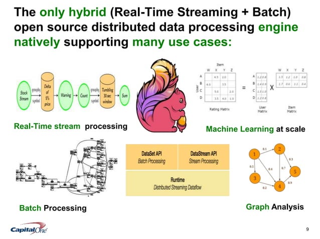 Overview of Apache Fink: the 4 G of Big Data Analytics Frameworks | PPT