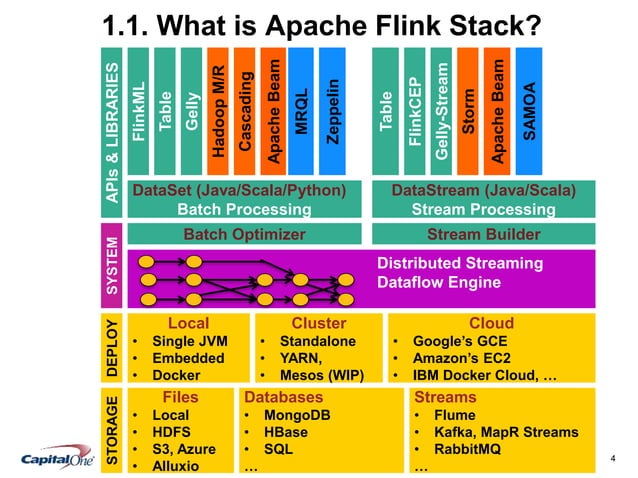Overview of Apache Fink: The 4G of Big Data Analytics Frameworks | PPTX