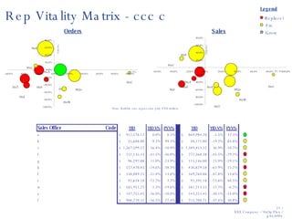 Overview of Business Result Reporting | PPT