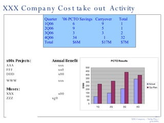 Overview of Business Result Reporting | PPT